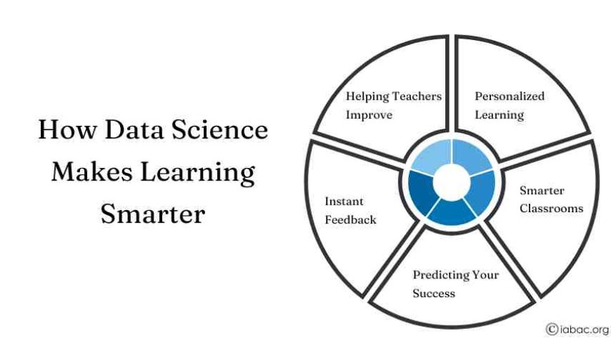 The Role of Application of Data Science - IABAC