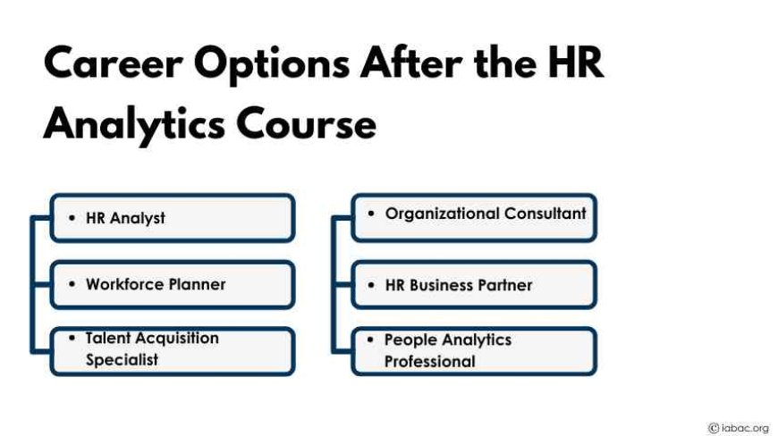 Job Opportunities with HR Analytics Course - IABAC