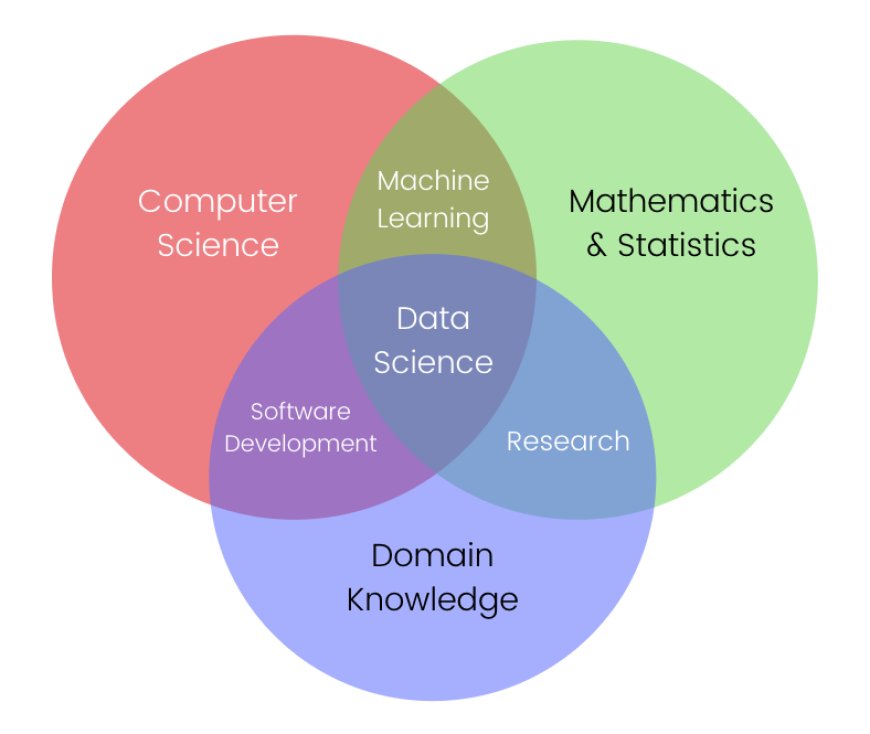 How to Become a Certified Data Scientist - IABAC