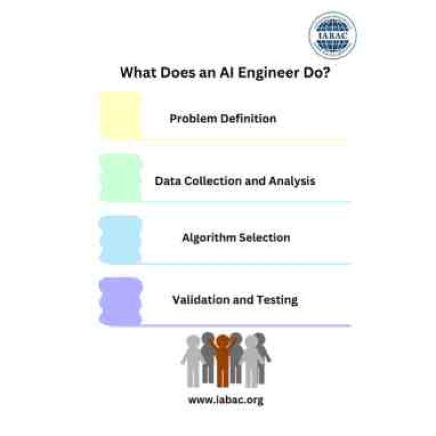 Salary package of an AI engineer in india - IABAC