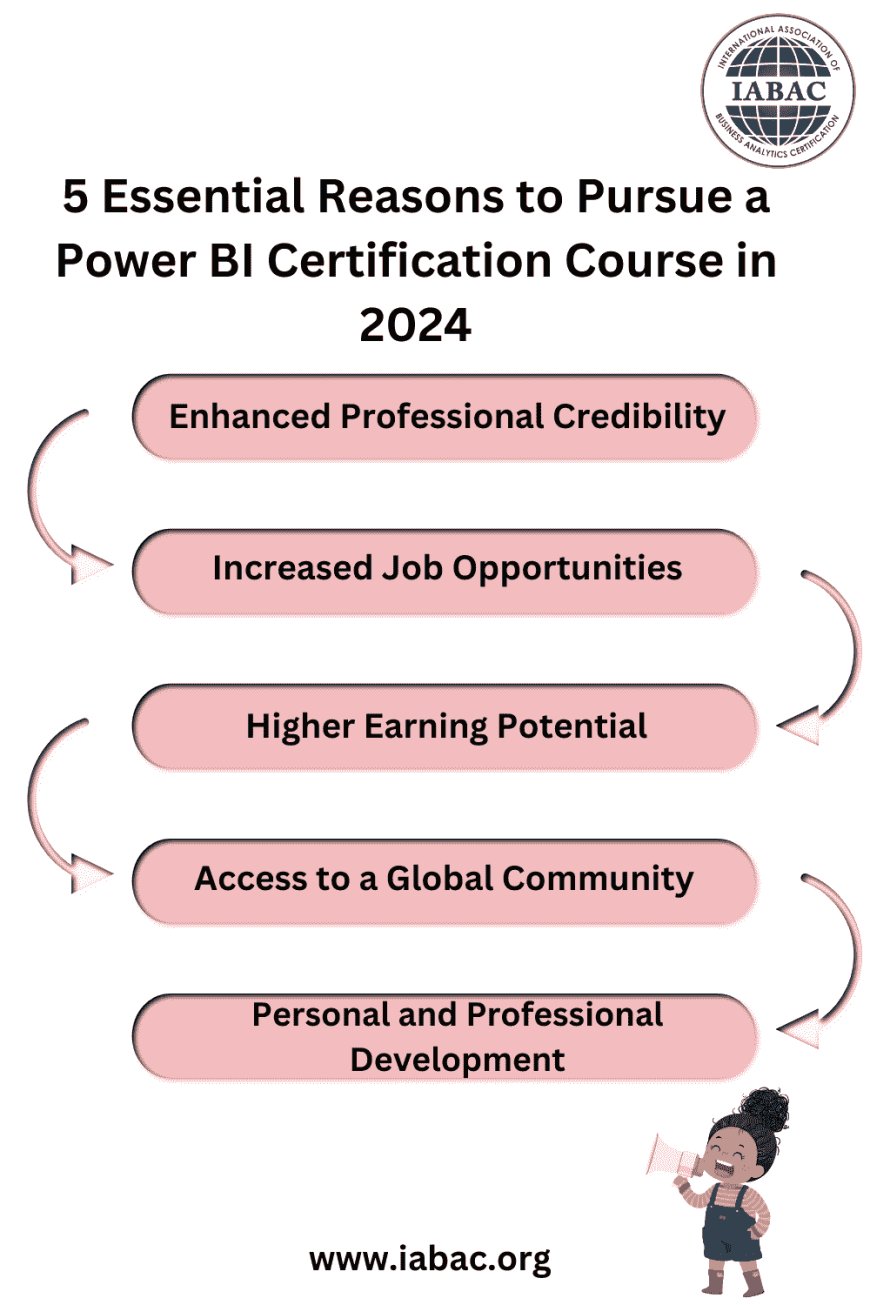 5 Reasons for Power BI Certification Course in 2024 - IABAC