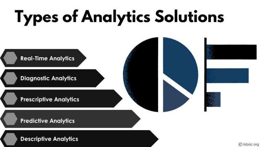 Tools for Analytics in Business Solutions - IABAC