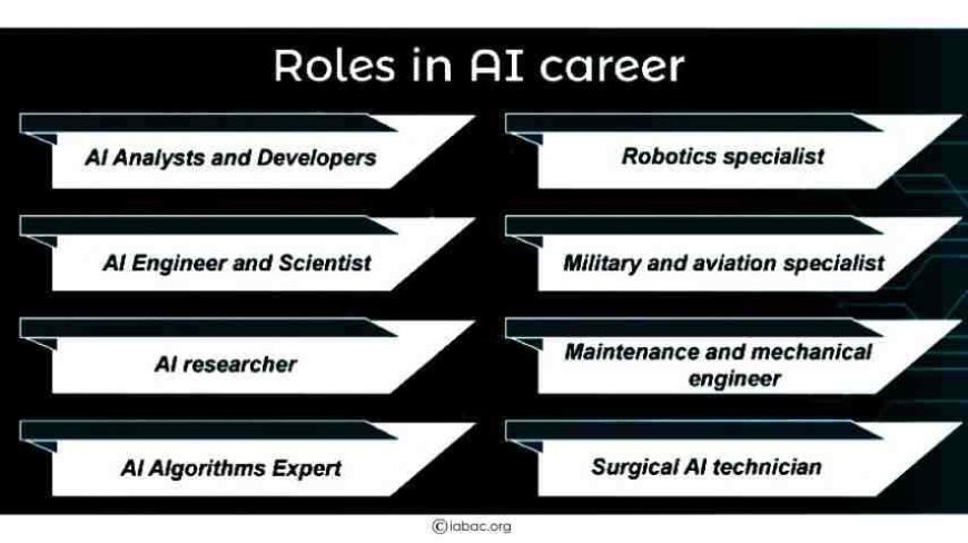 Artificial Intelligence - IABAC