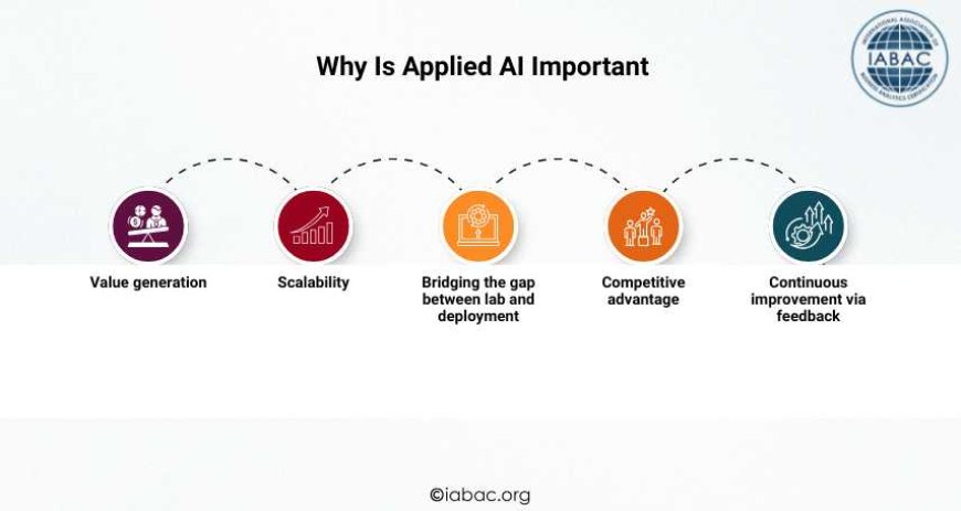 What Is Applied Artificial Intelligence? - IABAC