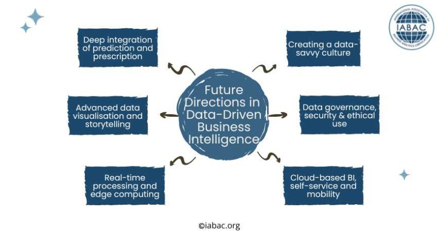 The Future of Data-Driven Business Intelligence - IABAC