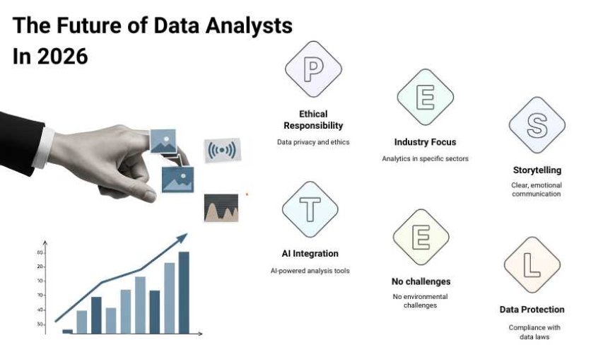 Interview Questions for Data Analyst - IABAC
