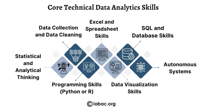 What Are Data Analytics Skills? - IABAC