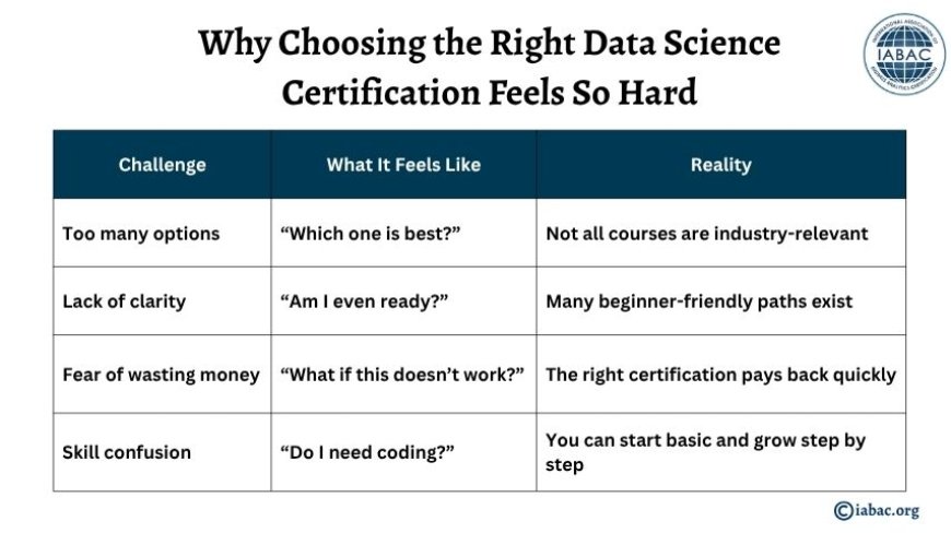 Best Data Science Certification Guide -IABAC - IABAC