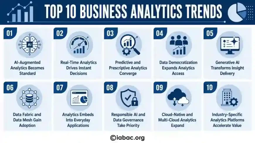 Top 10 Business Analytics Trends in 2026 - IABAC